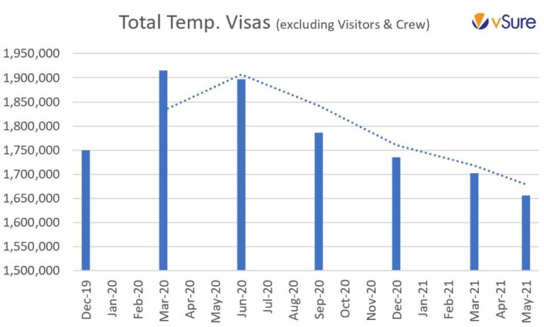 How COVID is affecting the visa holder workforce in Australia - vSure