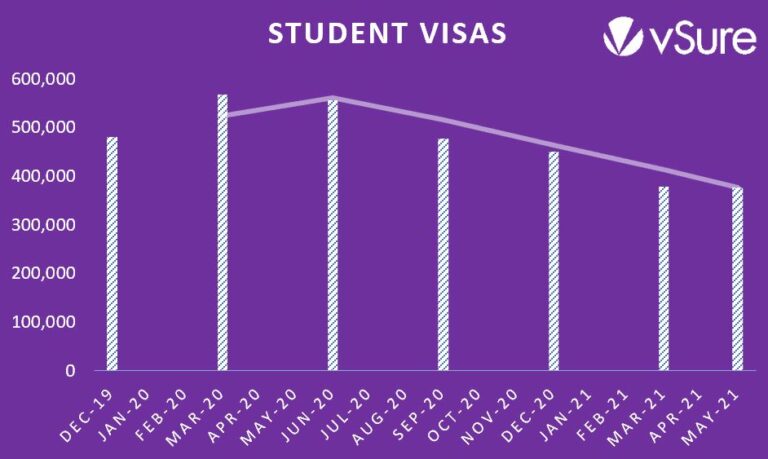 How COVID is affecting the visa holder workforce in Australia - vSure