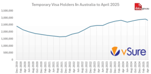 Australian Temporary Visa Holder Statistics April 30, 2025 - vSure